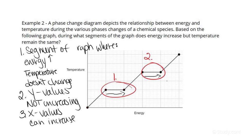 Utilizing Graphs to Solve Problems | Chemistry | Study.com