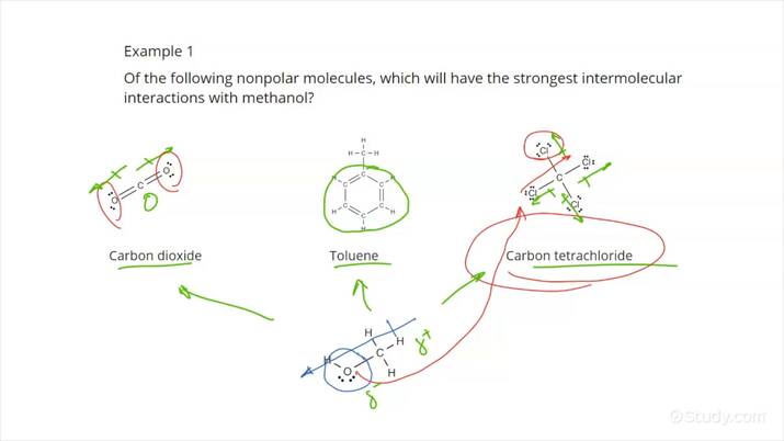 Understanding Dipole-Dipole Interactions between Polar & Nonpolar ...