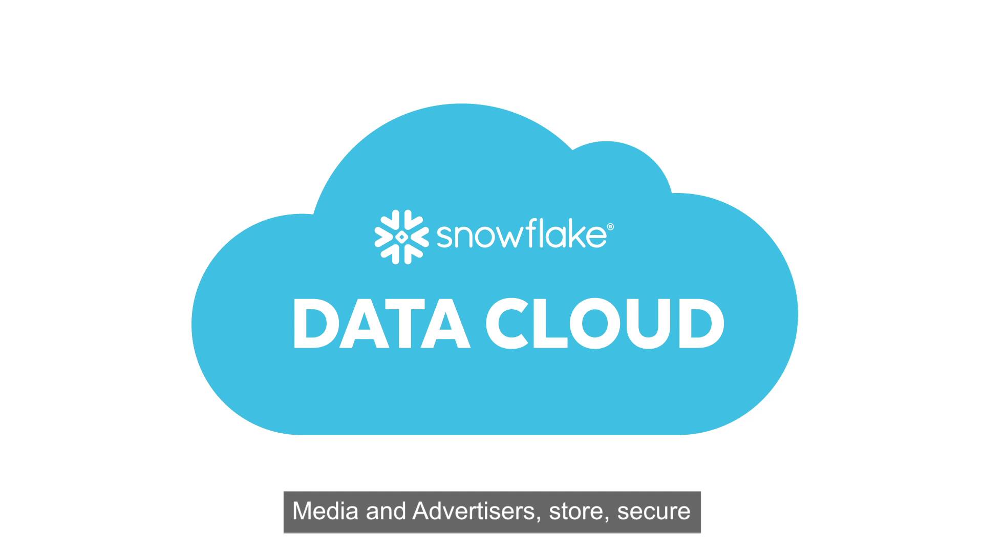 The Snowflake Data Marketplace for Advertising, Media, & Entertainment