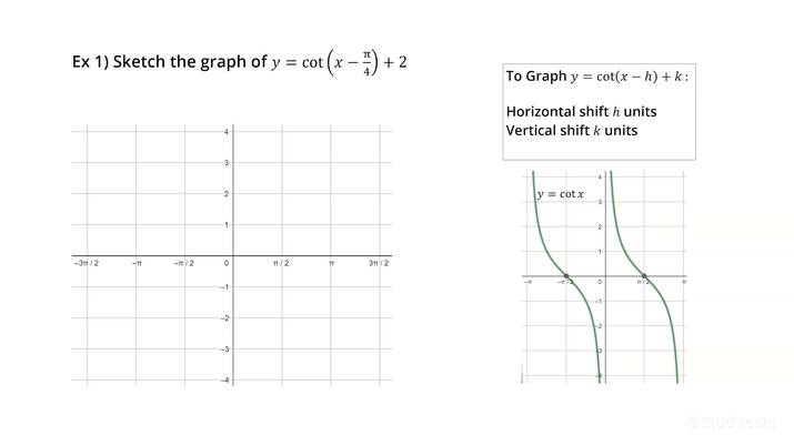 How to Sketch the Graph of a Cotangent Function of the Form y =cot(x-h ...