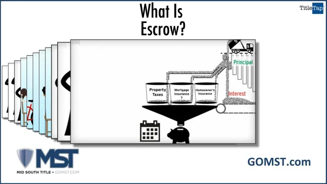 What Is An Escrow Account? Do I Need One? - Memphis, New Orleans ...