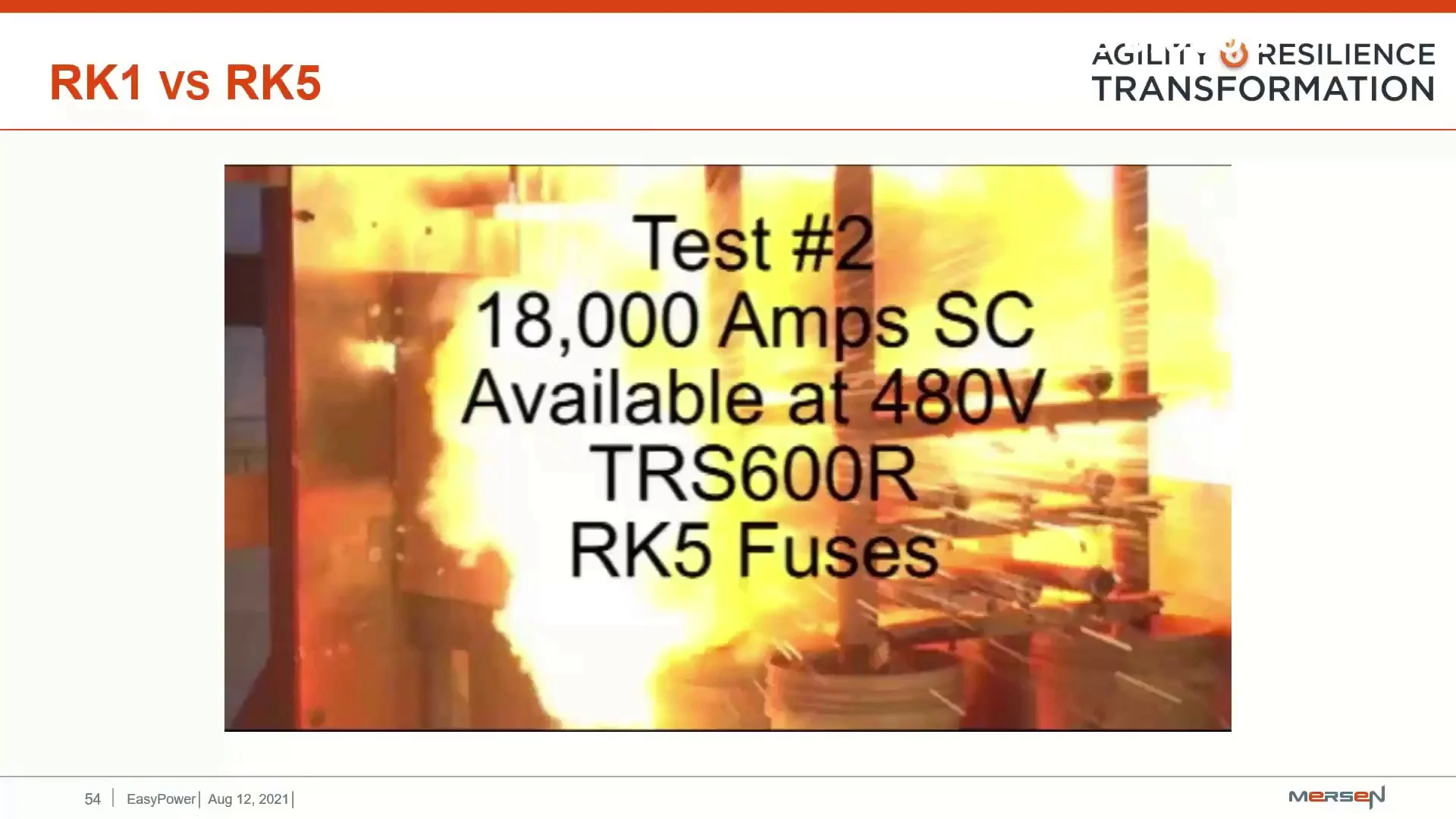 Selection Guide For Transformer-Primary Fuses In PDF Fuse, 41% OFF