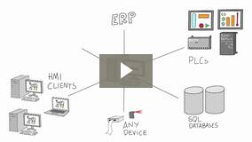 Ignition: One Platform, Unlimited Possibilities