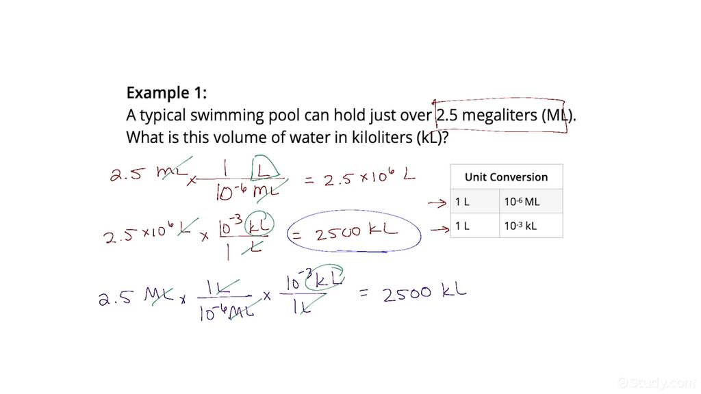 How To Set Up A Unit Reprefix Conversion Chemistry Study