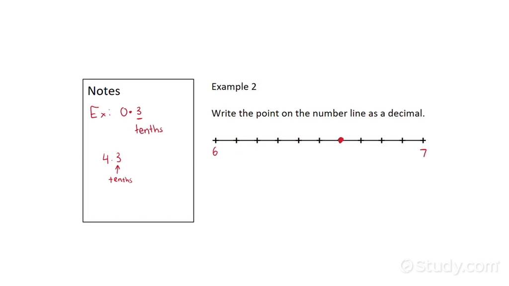 How to Read Decimals to the Tenths Place on a Number Line | Algebra ...