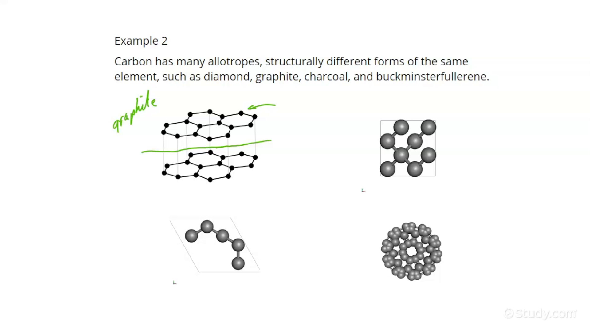 Understanding Particle Arrangement and Motion in an Amorphous Solid ...