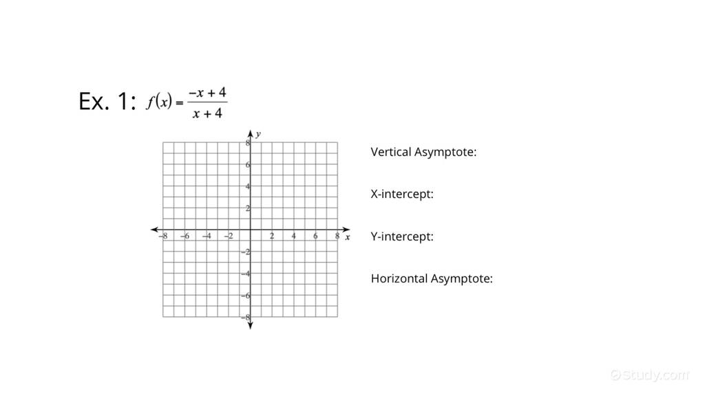 Graphing a Rational Function in Linear Over Linear Form | Algebra ...