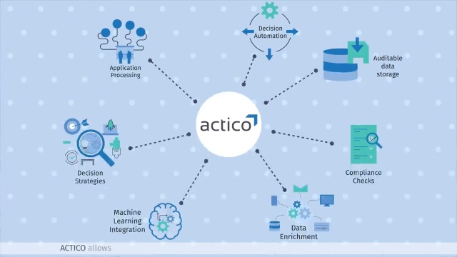 ACTICO Credit Decision Platform Pricing, Alternatives & More 2025 ...