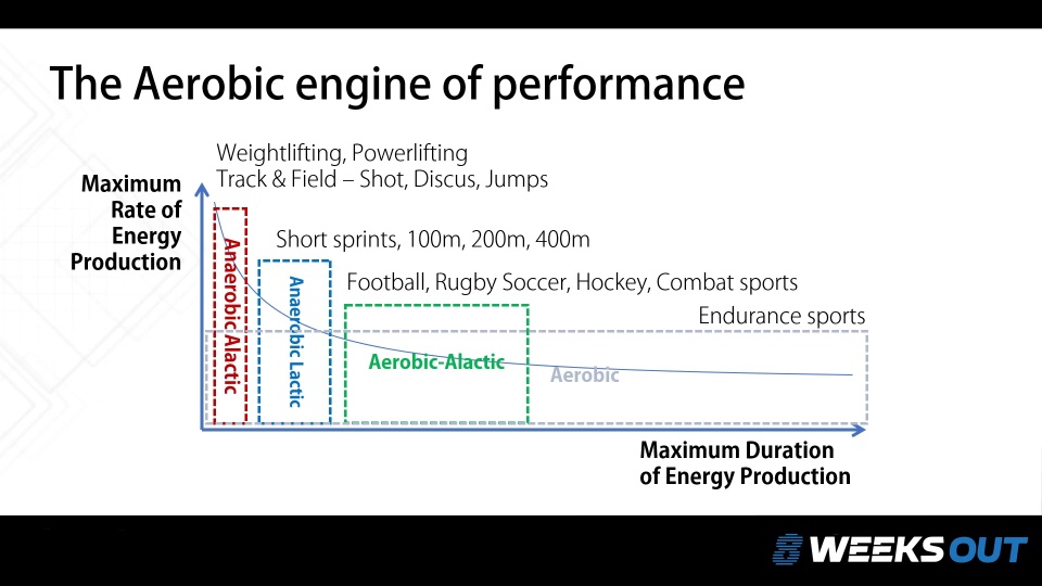 Masterclass: Building Aerobic Engine Masterclass - 8 Weeks Out