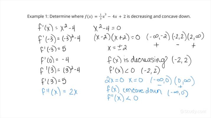 Relating the Key Features of f, f', and f'' to Each Other | Calculus ...