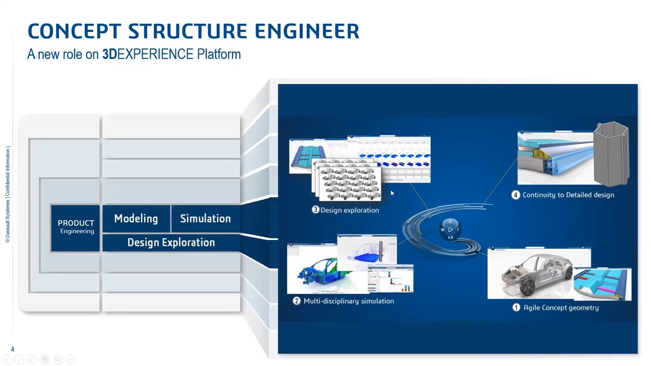 MODSIM: Unified Modeling & Simulation | GoEngineer