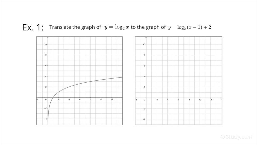 Translating the Graph of a Logarithmic Function | Algebra | Study.com