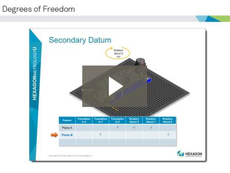 Learning.HexagonMI- PC-DMIS Alignments 101 (11110-11-50)