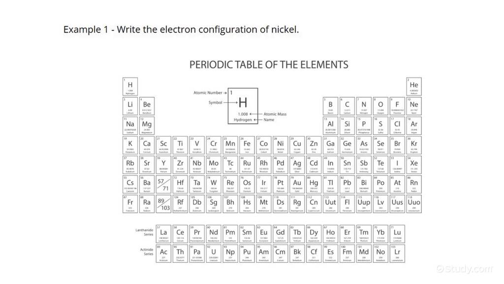 How to Write the Electron Configuration of an Atom using the Periodic Table | Chemistry | Study.com