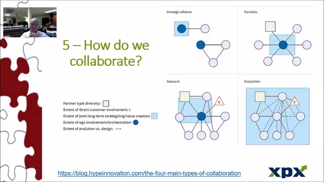 Collaboration in the lower middle market