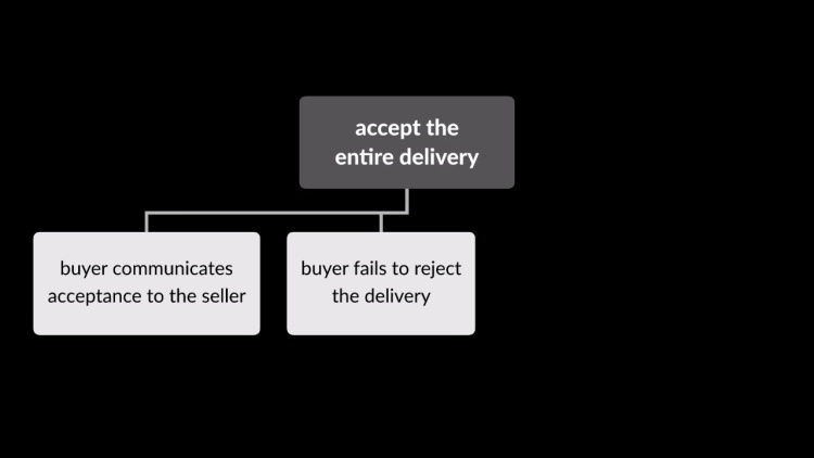 Contracts Videos: Delivery of Goods - Quimbee