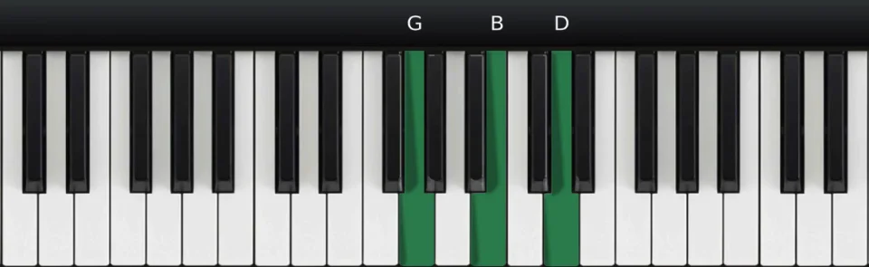 D Major Chord Piano