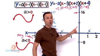 Graphs | VividMath — AU