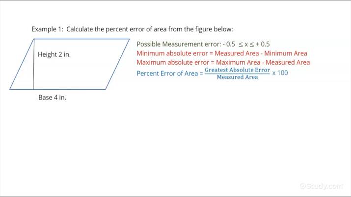 How to Determine Percent Error of Area Given a Diagram with Measured ...