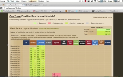 CSS: Flexbox Essentials - What is Flexbox