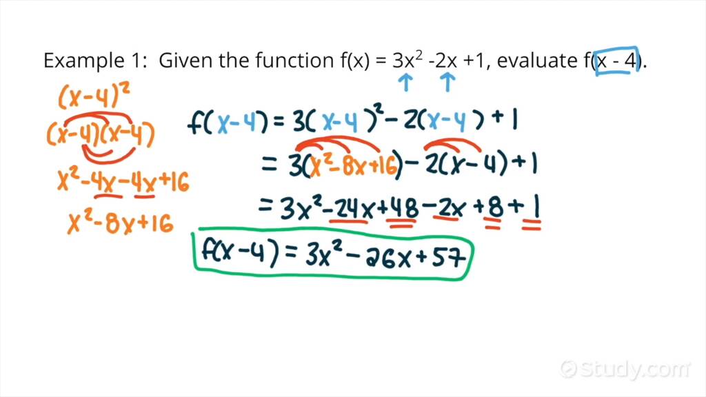 Evaluating Variable Expressions as Inputs of Functions | Drama | Study.com