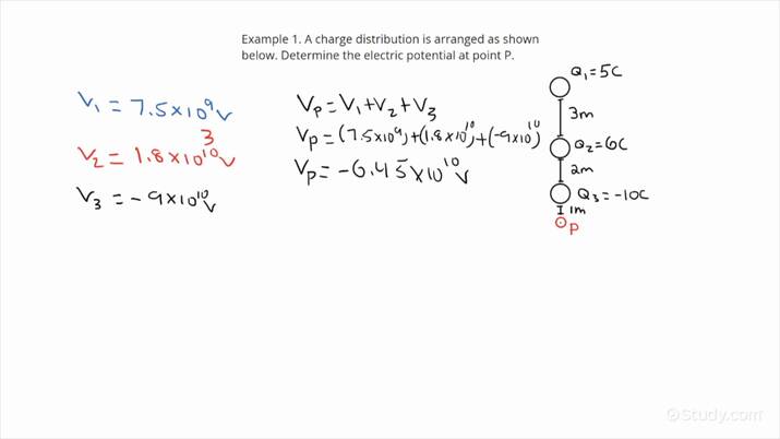 How to Calculate Electric Potential of 3 or More Point Charges in 2D ...