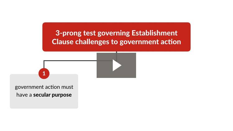 Lemon v. Kurtzman - Case Brief - Quimbee