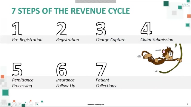 Health System Building Blocks Financial Building Blocks PowerPoint and ...