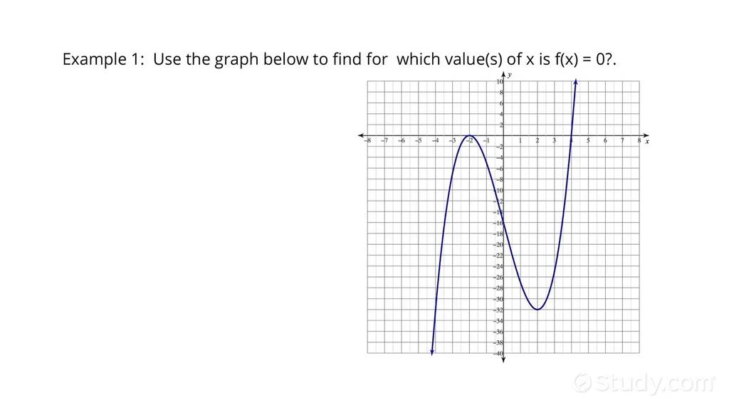 Finding Values and Intervals where the Graph of a Function is Zero ...