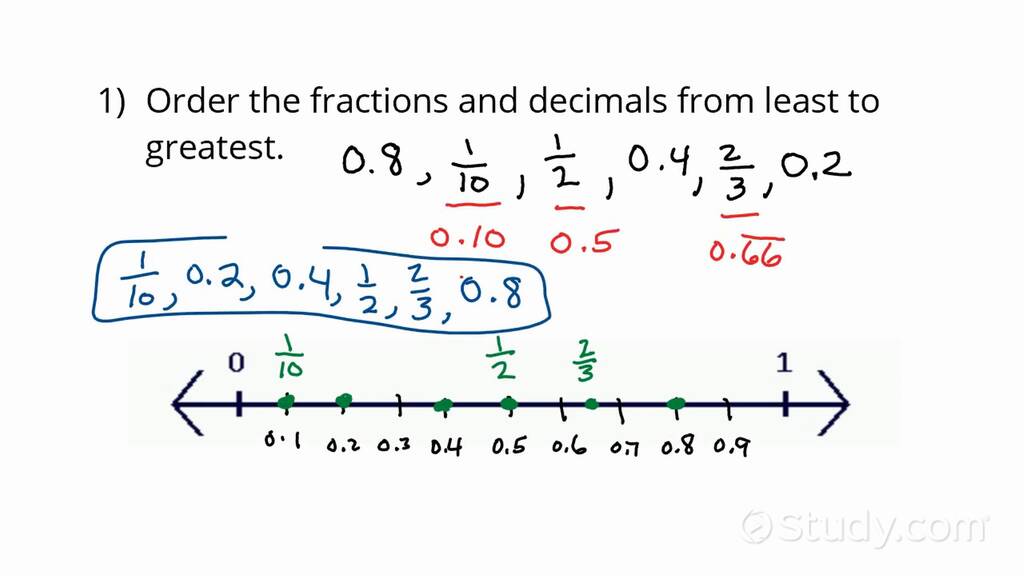 Ordering Fractions & Decimals | Algebra | Study.com