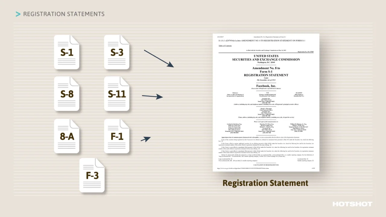 Registration Statements - Securities Offerings