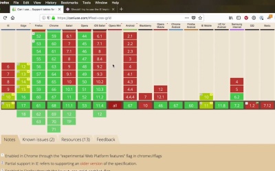 A Quick Introduction to CSS Grid Layout - Browser Support