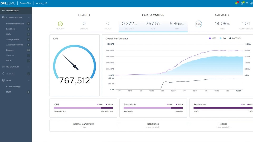 PowerFlex Resilience: Bend but do not Break | Videos | Dell ...