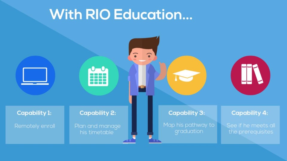 RIO Education Pricing, Alternatives & More 2025 | Capterra