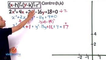 Graphs Archives - VividMath — AU | VividMath — AU