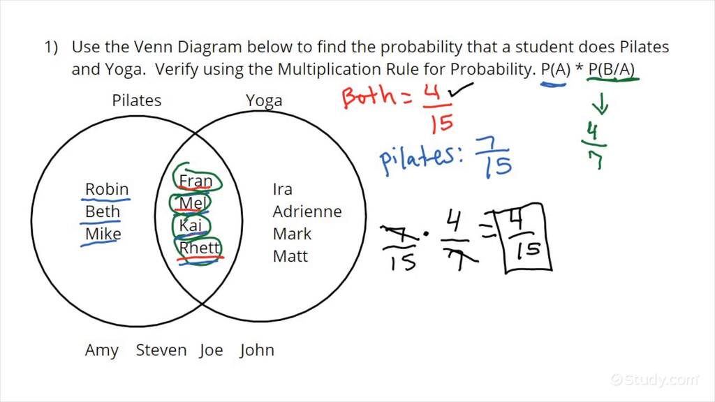 Using a Venn Diagram to Understand the Multiplication Rule for ...