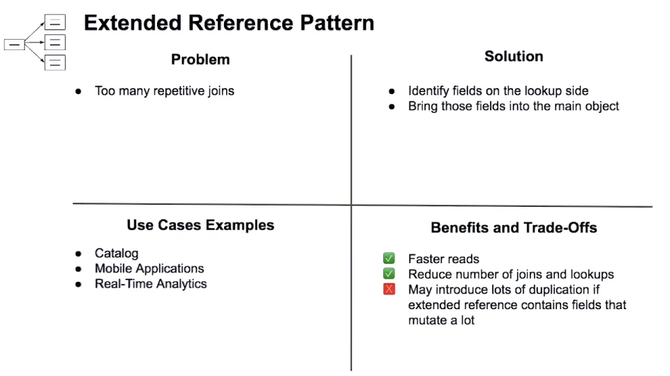 M320 Mongodb Data Modeling Learn Mongodb