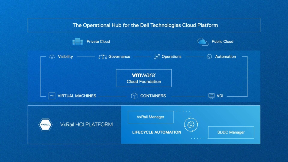 Vmware Horizon On Dell Technologies Cloud Videos Dell Technologies