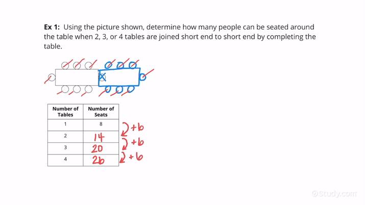 Creating Number Patterns Using People Seated Around Tables | Algebra ...