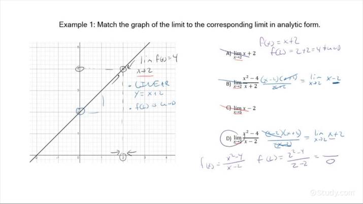 Matching a Limit Shown Graphically to a Limit in Analytic Form ...