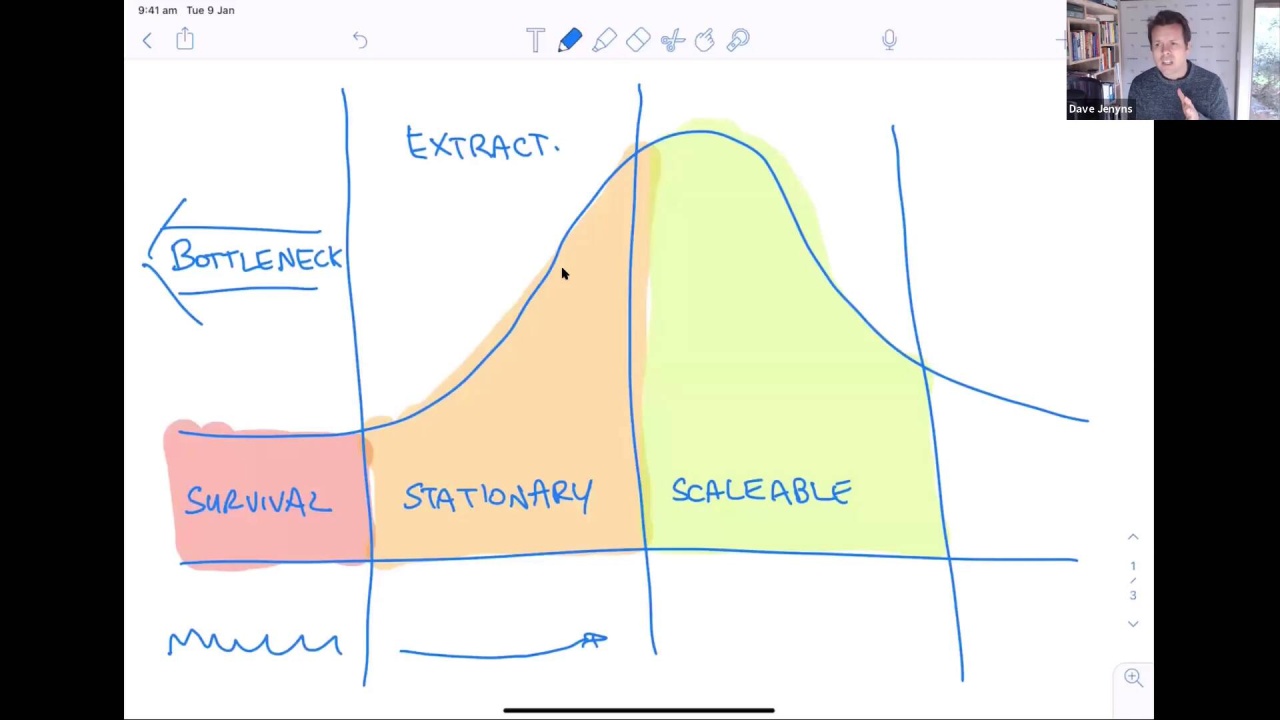 4 Stages 1 - SYSTEMology