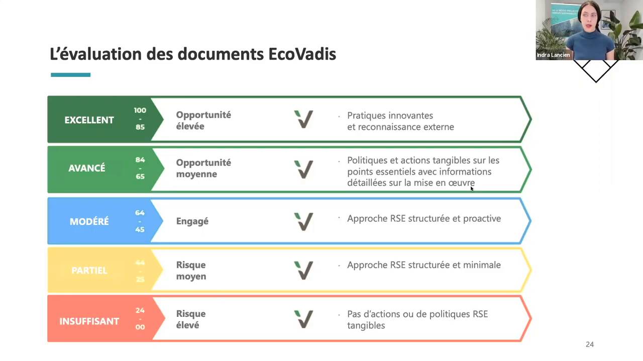 Meilleures pratiques pour le questionnaire RSE EcoVadis
