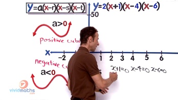 Graphs | VividMath — AU