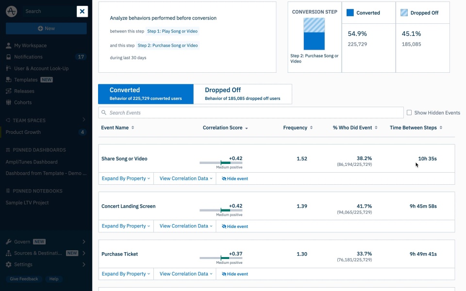 Amplitude Analytics Reviews 2024: Details, Pricing, & Features | G2
