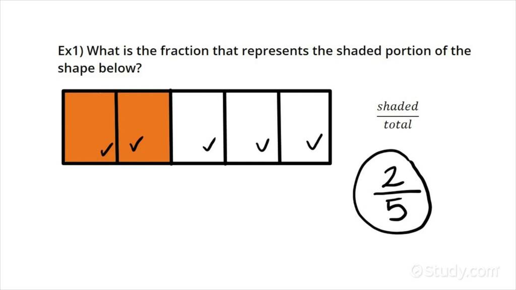 Identifying Fractions Given Shaded Shapes | Math | Study.com