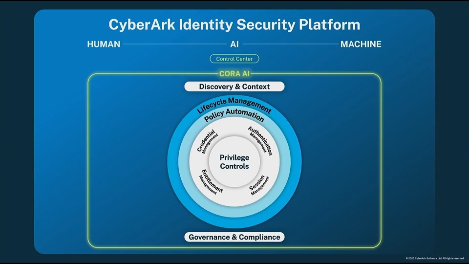 Innovation in Action CyberArk Identity Security Platform