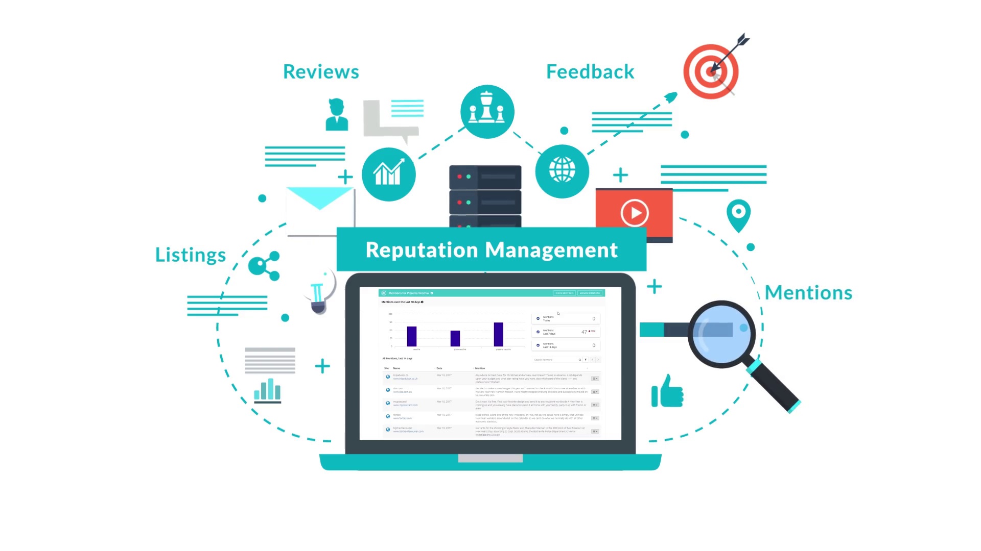 Five-Star Reputation Management - Element 99 Web Services