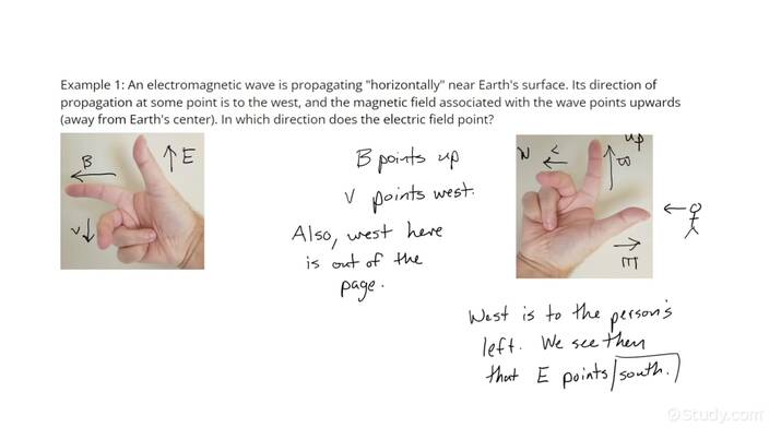 How to Find the Direction of an Electric Field Using the Right Hand ...