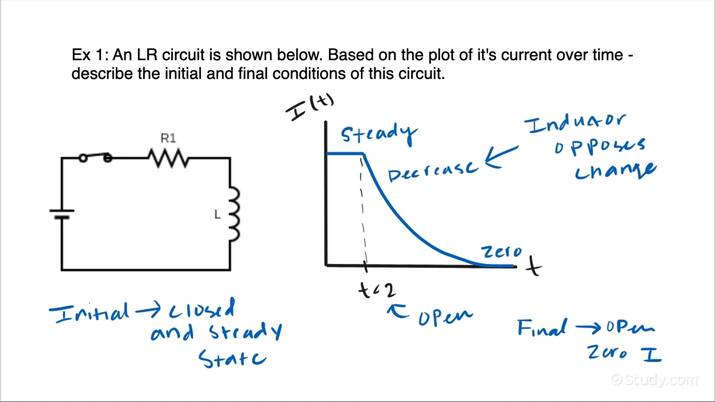 Determining the Initial & Final Conditions for an LR Circuit from a Sketch of Current over Time ...