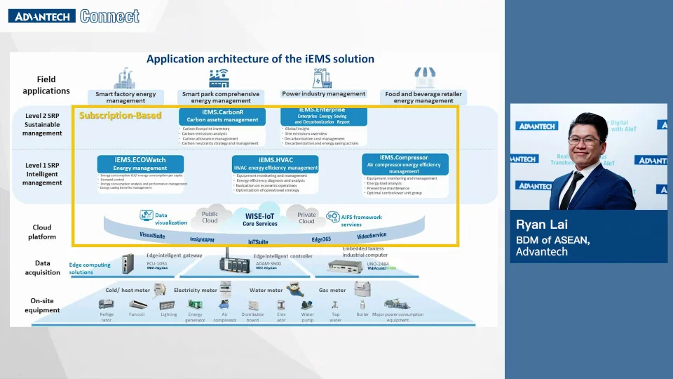 WISE-iEMS Forum_Easy Subscription Service to Build an Industrial Co-creation Ecosystem, Ryan Lai ...